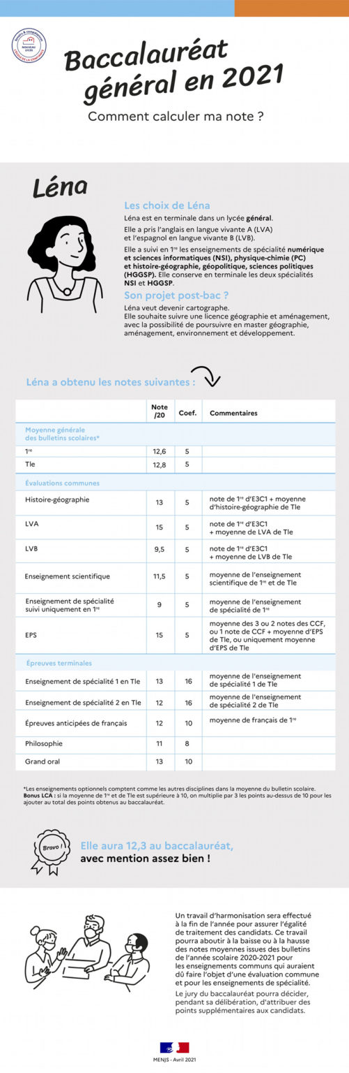 Bac2021 : comment calculer ma note ? - Lycée Louis Bascan